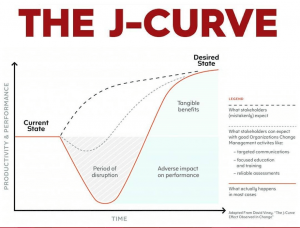 Chaos Driven Success: How to Escape The Valley of Despair : TQ ...