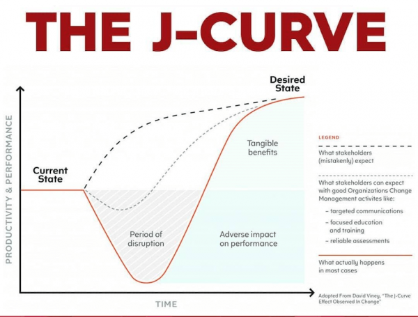Chaos Driven Success: How to Escape The Valley of Despair : TQ ...